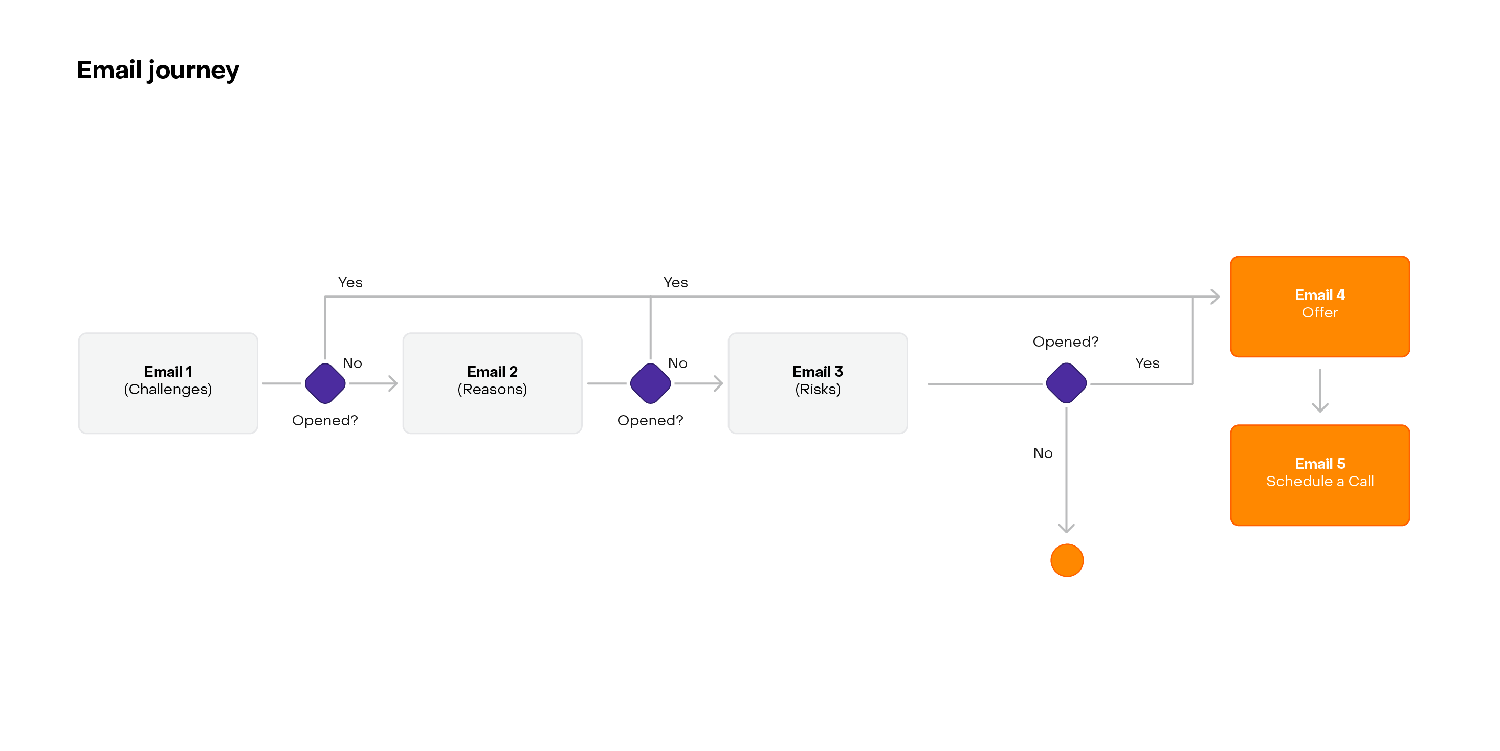 Xsell strategies | Launch kit | Liberty Networks
